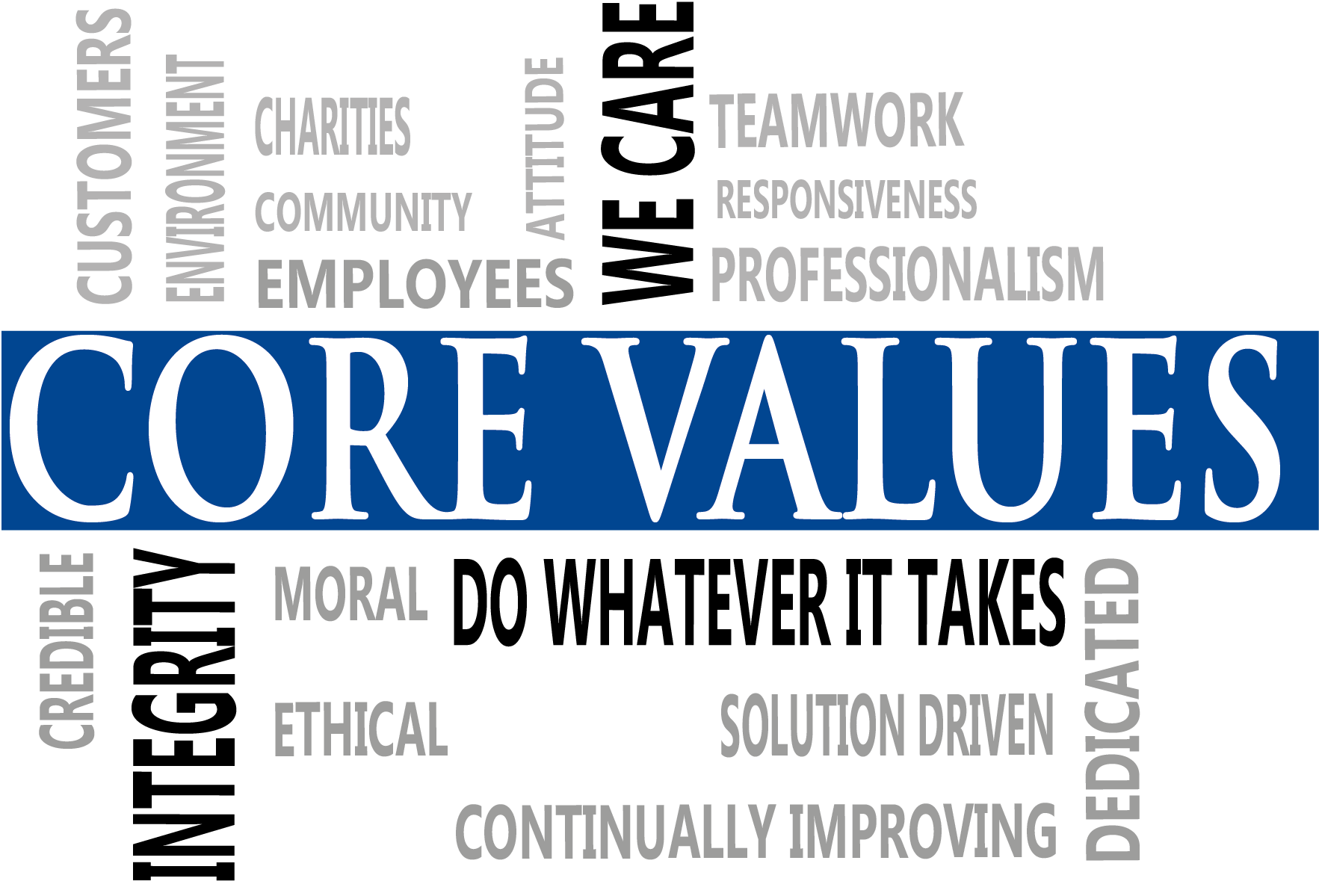 Core Values Guiding Principles for delivering the best - Airworthy, Inc.